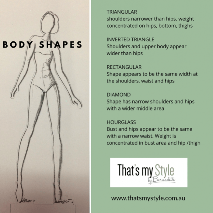 That's My Style | Understanding Your Unique Body Shape To Gain ...